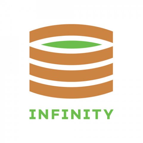 Processed Copper | Steel Dynamics